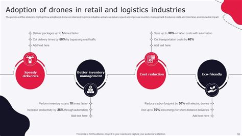 Drone Delivery Powerpoint Ppt Template Bundles PPT Template