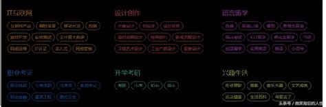 騰訊推出的「騰訊課堂」是怎麼一回事？ 每日頭條