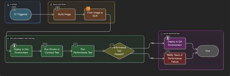 🔍 mastering jsonpath expressions for api testing — a complete guide for testers by hariprasath