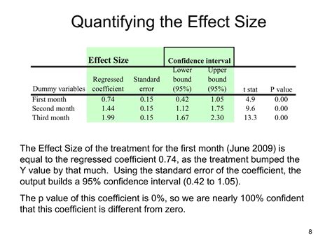 New Hypothesis Testing Method Ppt