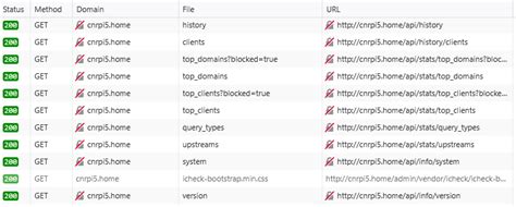 Pi Hole Behind Nginx But Its Not Redirecting With Target Port Community Help Pi Hole Userspace