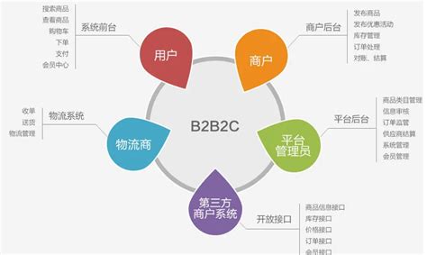 网上进货的优势，主要体现在以下这几方面加盟星百度招商加盟服务平台