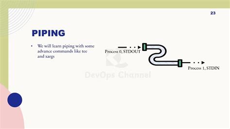 11 Piping In Linux Youtube