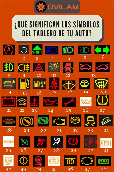 Qué significan las luces testigo del tablero de tu auto
