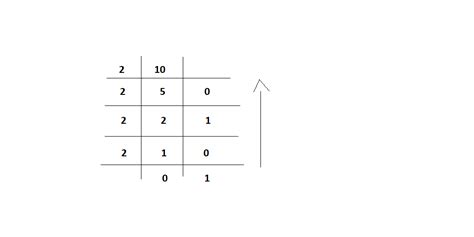 Endianness It Is Considered As A Byte Ordering By Simran Nagdeo