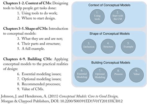 Conceptual Modeling Ii Accessibility First