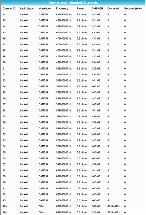 ‎intermittent Connection Drops Started Unicast Maintenance Ranging