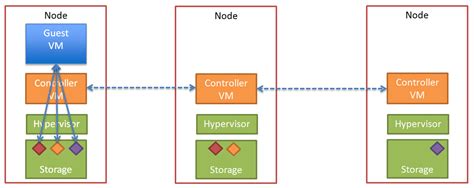 Hyperv Server 2016 Disaggregated Vs Hyper Converged Performance 4 By Kooler Starwind