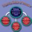 Figure 5 1 Principles Of Social Psychology