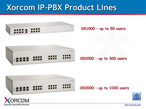 Ppt Asterisk ® Based Pbx Solutions Powerpoint Presentation Free