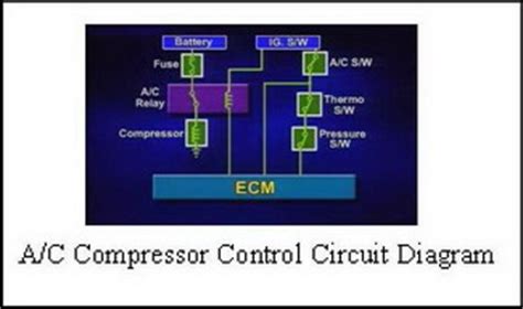AutoHex Diagnostic Scanner And Automotive Repair Basics And Vehicle Tech Info And Actuators And