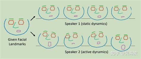 Talking Face Generation