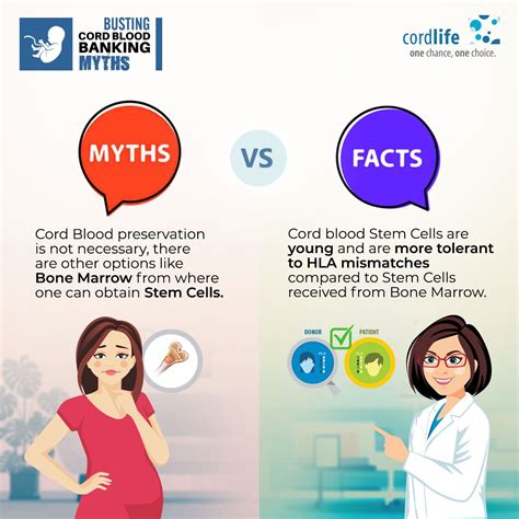 Sayani Mitra Posted On Linkedin