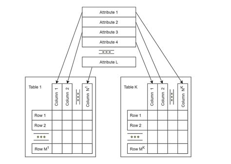 the tabular network data model discussion by arslan codex medium