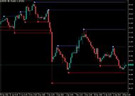 True Support Resistance S R Level Indicator