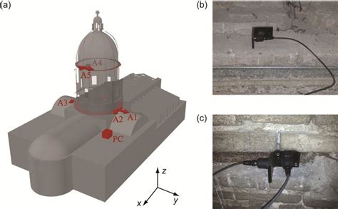 A Dynamic Monitoring System Installed On The Drum Dome System B Download Scientific