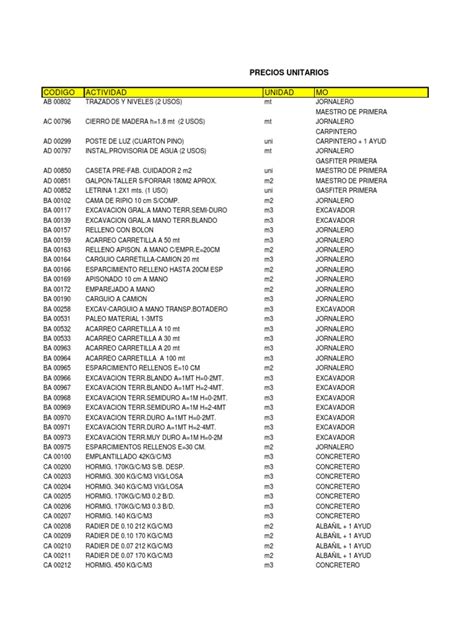 Rendimientos Mano De Obra Descargar Gratis Pdf Albañilería Elementos Arquitectónicos