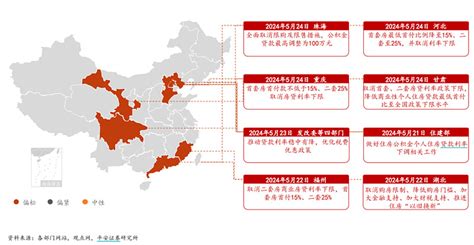 房地产利好不间断！多地下调首付及利率 01 发生了什么？上周，多省市积极响应国家政策，下调商品房首付款比例下限和公积金、商贷利率。5月21日