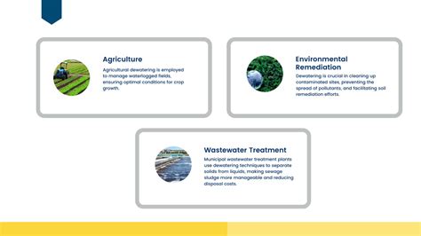 Ppt Dewatering Techniques Benefits And Applications Powerpoint Presentation Id 12544028