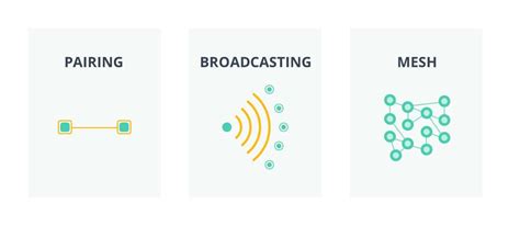Bluetooth IoT Applications From BLE To Mesh