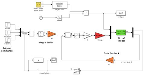 Do Simulink Modeling Matla Simulations Coding Simscape Spss Gui