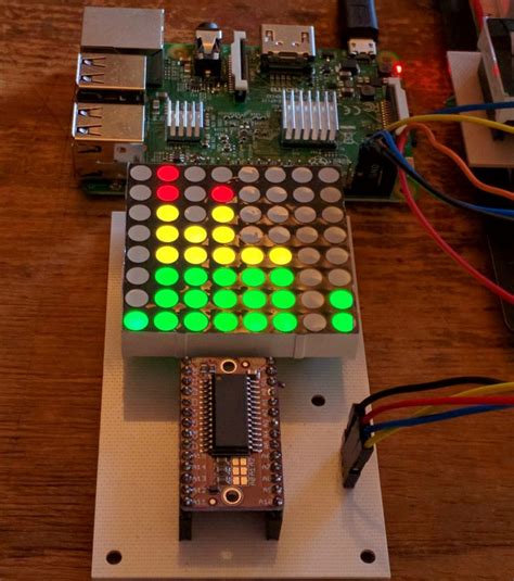 Raspberry Pi Spectrum Analyzer Rototron