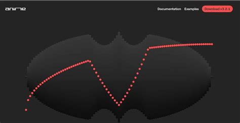 Tools Front End Developer Terbaik Untuk Digunakan