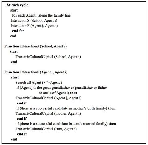 Pseudo Code Of Interaction And Action Between Agents 37 Because The
