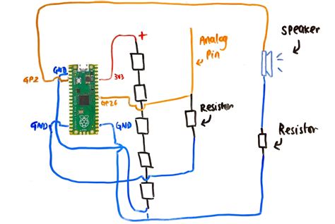 Build Your Own Pico Piano A Diy Electric Piano Project With A