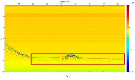 Clutter Elimination And Random Noise Denoising Of Gpr Signals Using An Svd Method Based On The