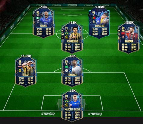 Levelled Up FIFA 23 Trading On Twitter Just Add Ronaldo And Give It Less Players
