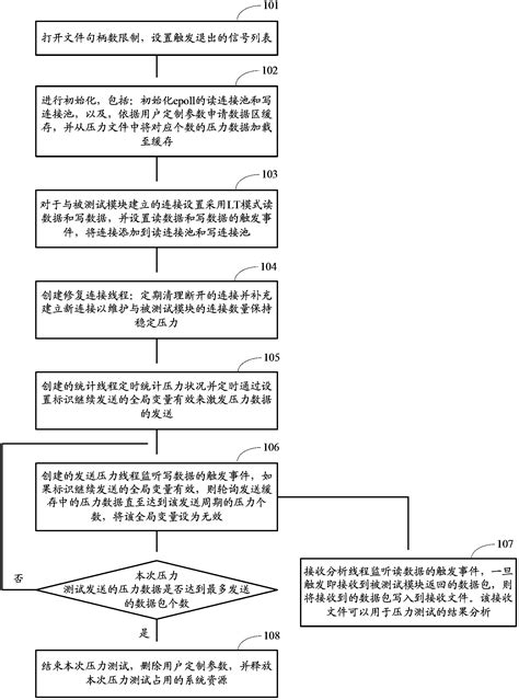 Method And Device For Testing Pressure Eureka Patsnap