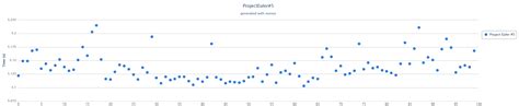Performance Tuning Why Is My Solution To PE So Slow Mathematica Stack Exchange