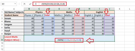 Excel MIN Function Discover Minimum Values Free Online Tutorial Library