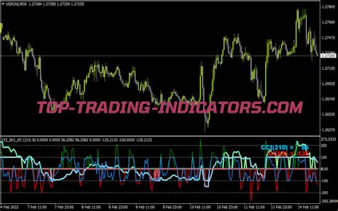 Cci 2 In1 Line Indicator • Top Mt4 Indicators Mq4 Or Ex4 • Top