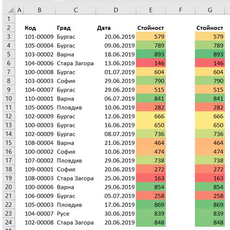 Conditional Formatting на цял ред в Ексел Excel DoExcel Do