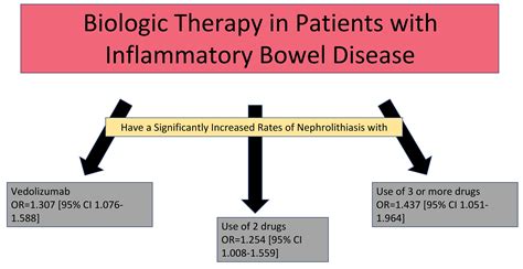 Jcm Free Full Text Risk Of Nephrolithiasis In Patients With