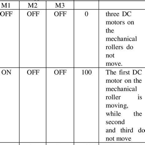 Based On The Tests That Have Been Carried Out The Test Data Obtained Download Scientific