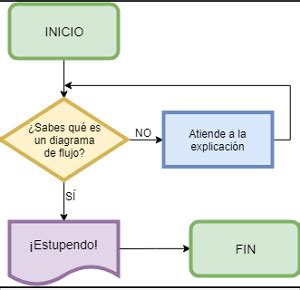 Diagrama Qué es concepto y definición
