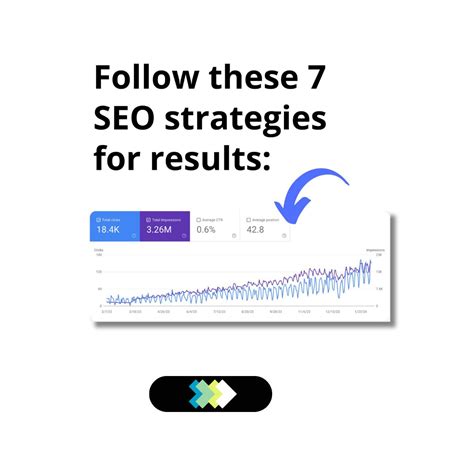 Ta Ahmed On Linkedin Seostrategy Seospecialist Seotips Seo2024