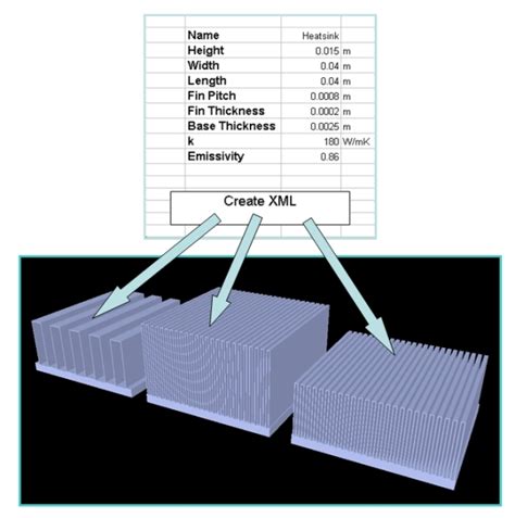 FloTHERM And Its New XML Neutral File Format Simulating The Real World