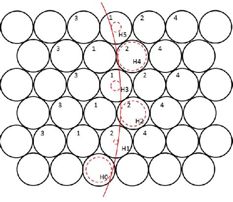 Figure 2 From Fpga Online Tracking Algorithm For The Panda Straw Tube
