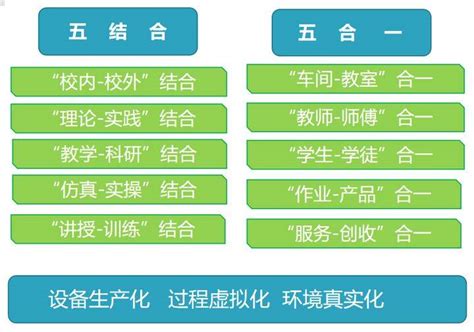 示范性虚拟仿真实训基地的建设意义是什么 教育部 知识 融合