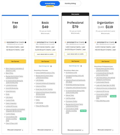 Apollo Io Review 2025 Pros Cons Ratings