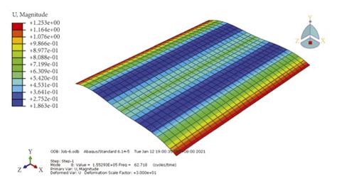 Diagram Of The Mode Shape At The First Eight Orders And Modal Frequency
