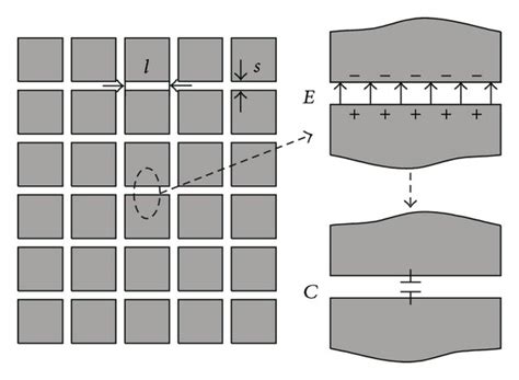 Equivalent Capacitance Of Patch Array Download Scientific Diagram