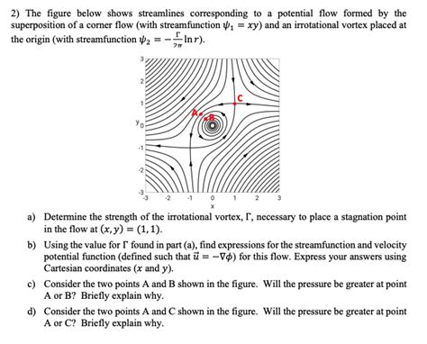 Solved 2 The Figure Below Shows Streamlines Corresponding