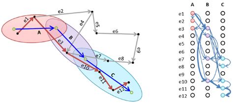 illustration of our map matching algorithm left sparse gps