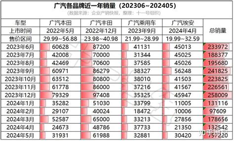 如何看待广汽董事长曾庆洪怒批新能源汽车价格战，反对国内汽车行业内卷 一个导航