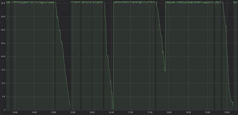 Crash When Trying To Connect To Mqtt Server · Issue 880 · Tzapu